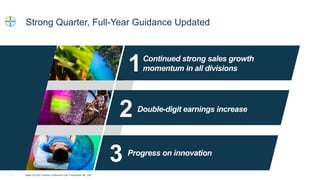 Q3 2021 Investor Conference Call Presentation | PPT