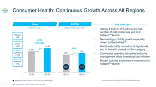 Q3 2022 Investor Conference Call Presentation | PDF
