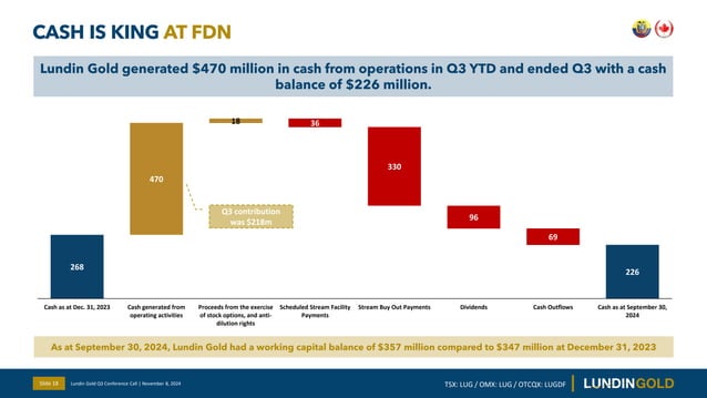 Q3 2024 Conference Call Presentation_Final.pdf | Commodities | Economy