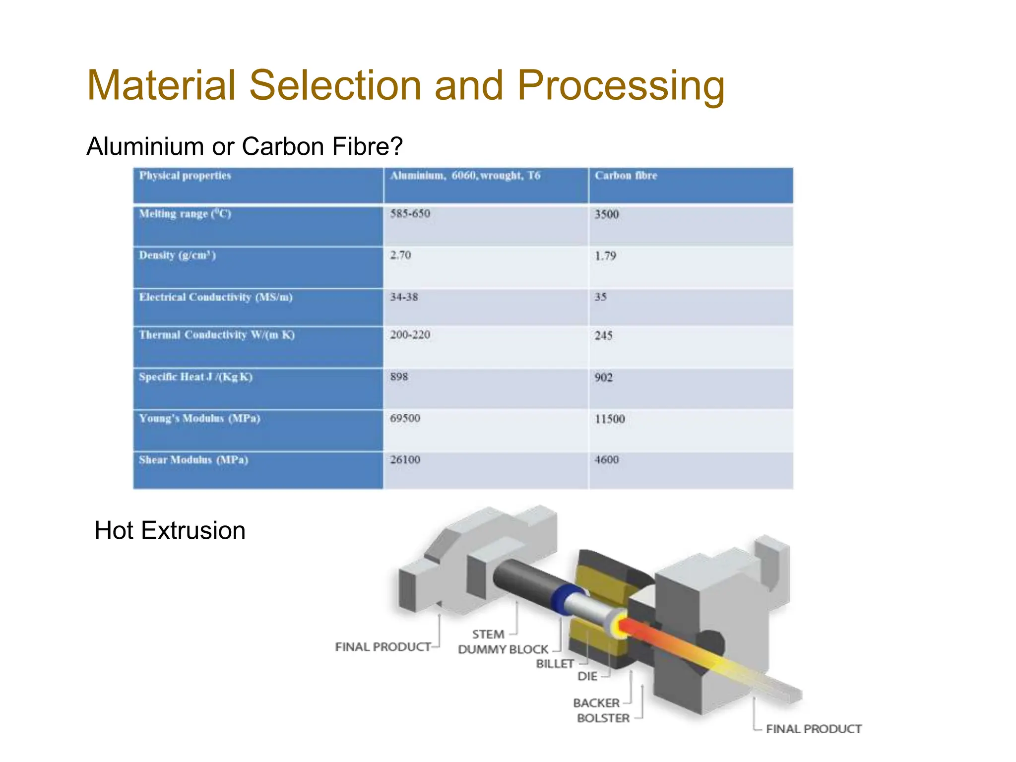 Foldable Bike Concept Eng17 University of Liverpool.pptx