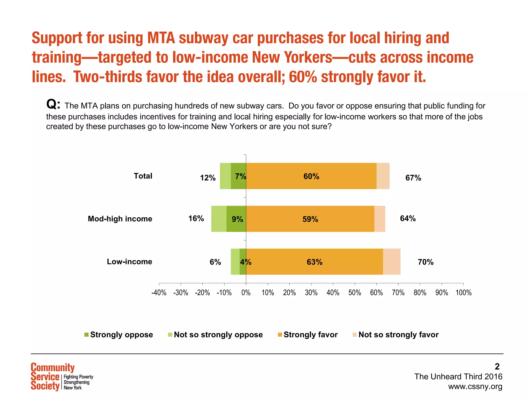 MTA Procurement and Local Hiring and Training | PPT