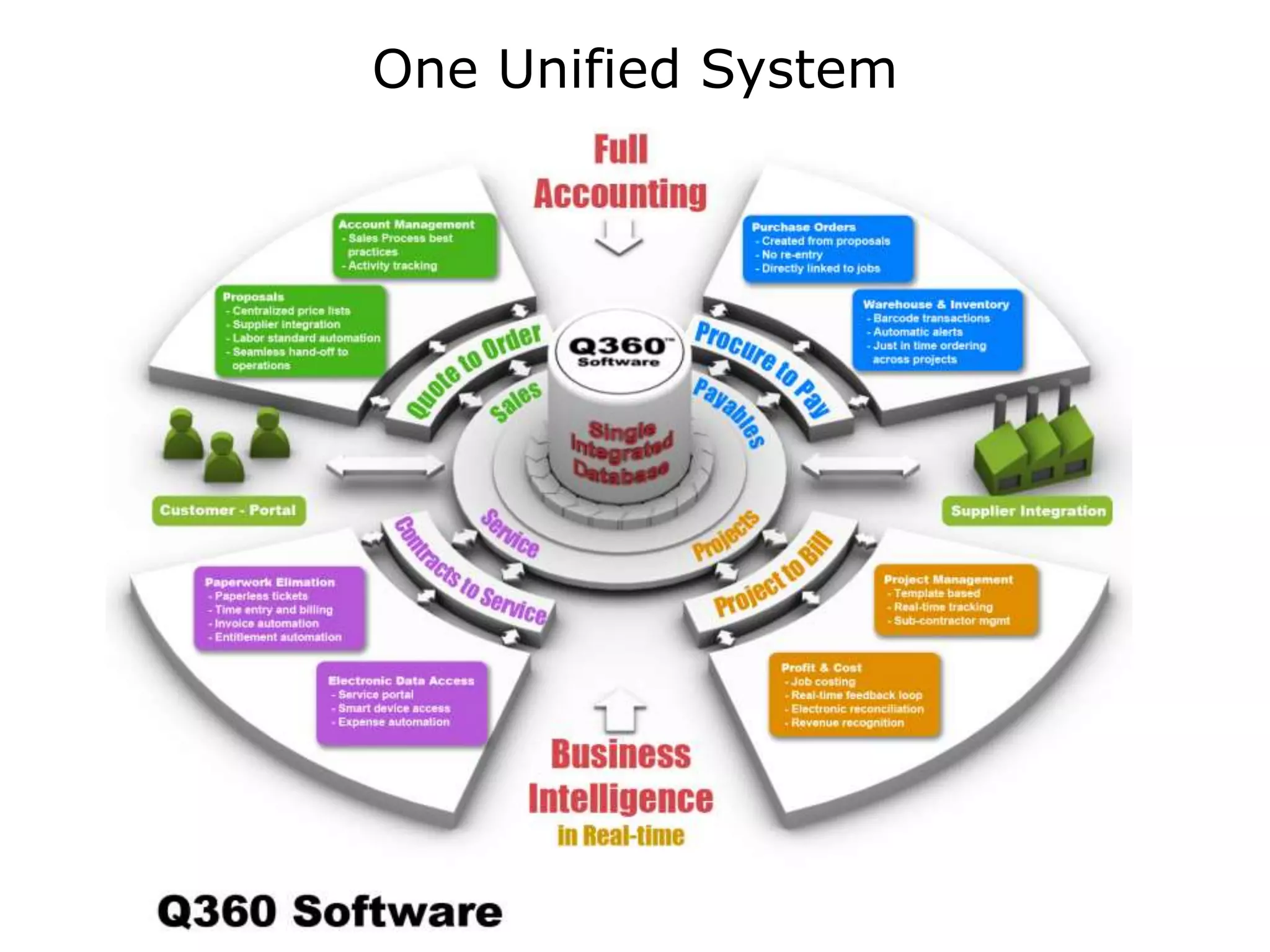 Q360 Overview and Screenshots | PPSX