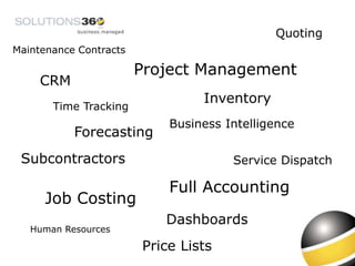 Q360 Overview and Screenshots | PPSX