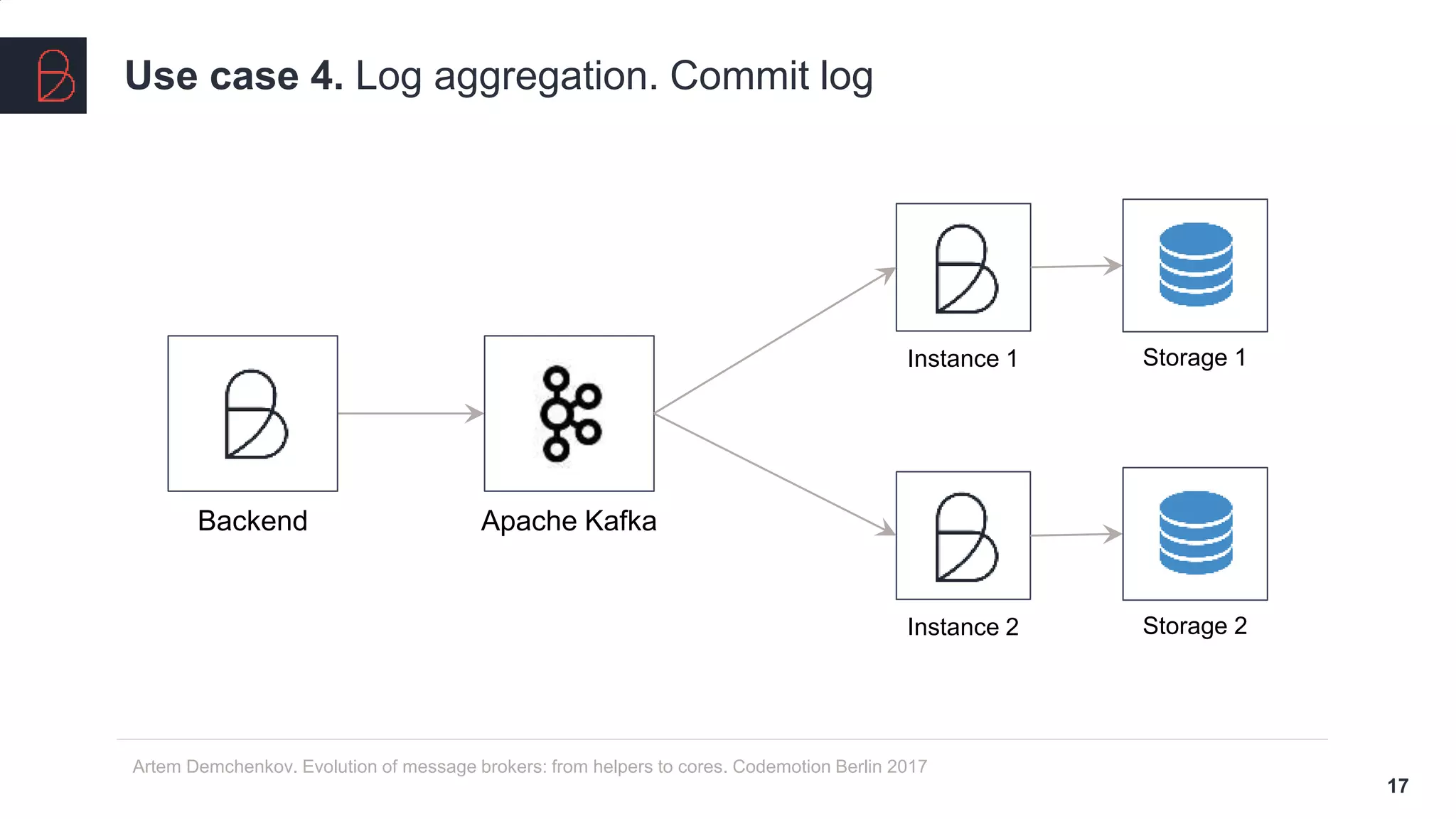 Evolution of message brokers: from helpers to cores | PPT