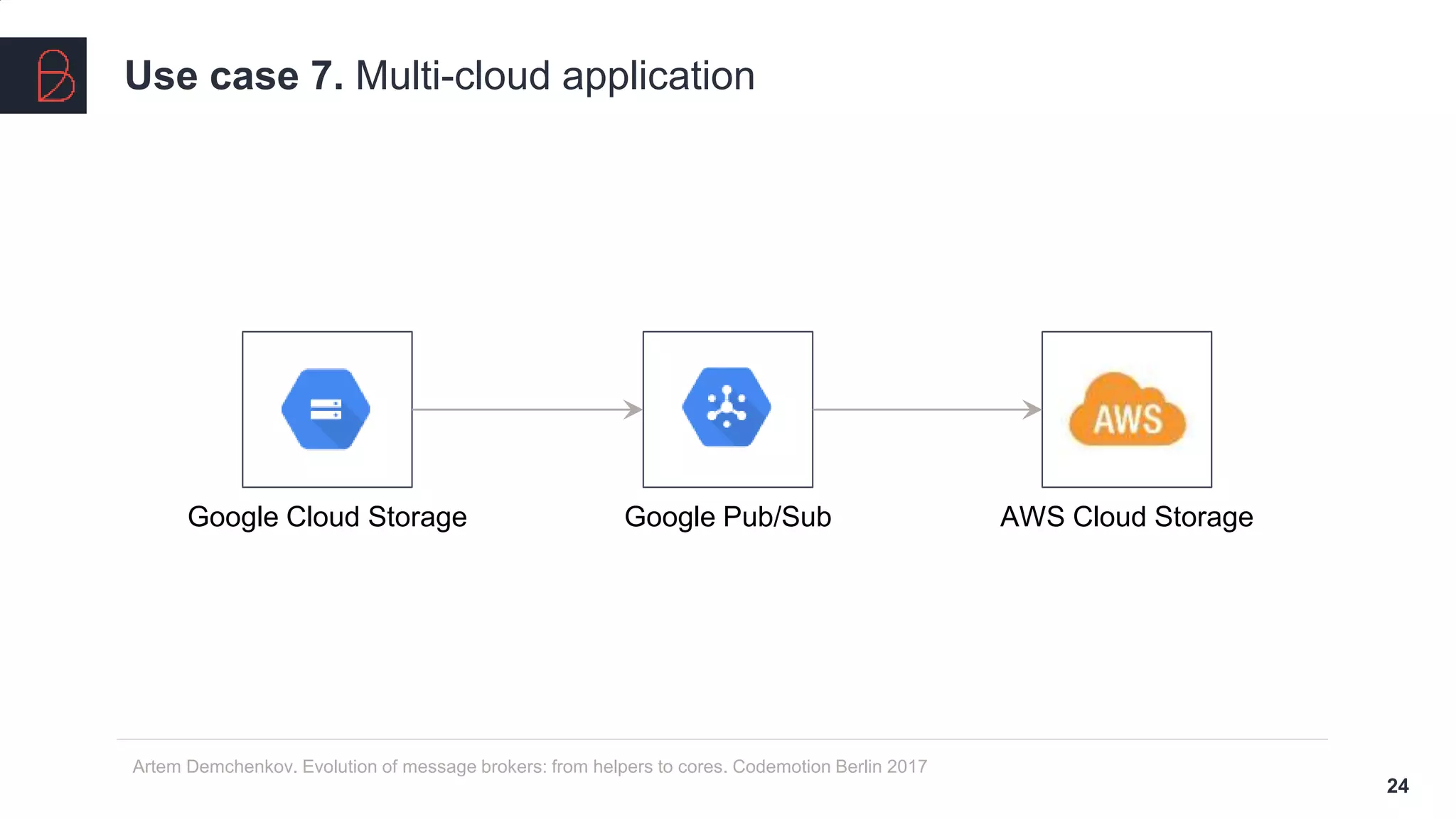 Evolution of message brokers: from helpers to cores | PPT