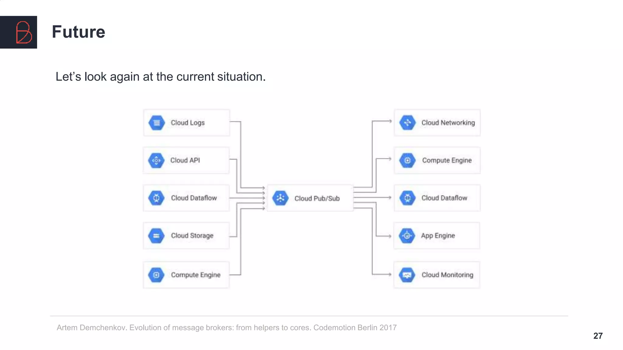 Evolution of message brokers: from helpers to cores | PPT