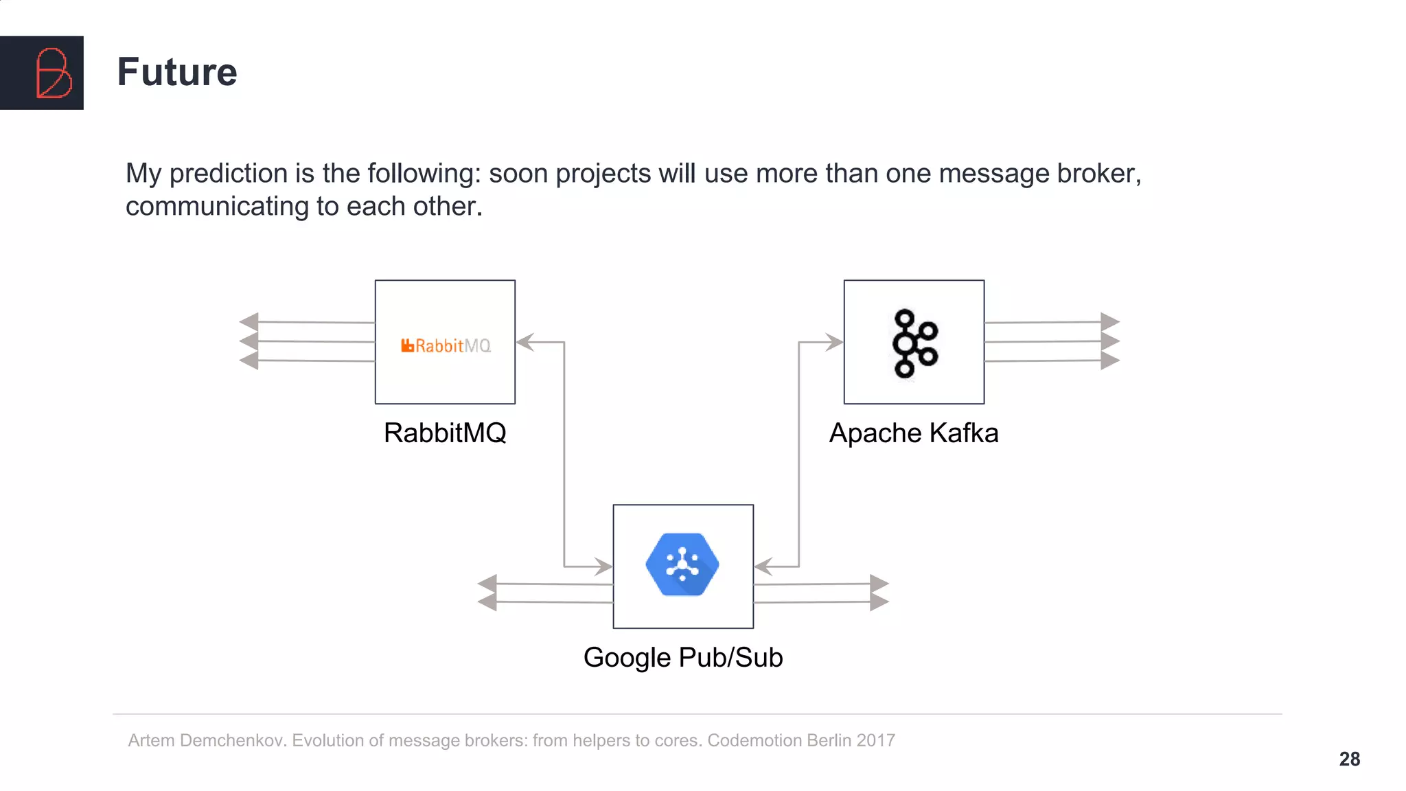 Evolution of message brokers: from helpers to cores | PPT