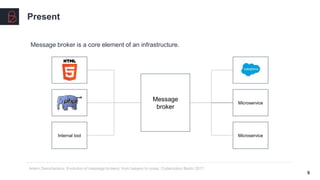 Evolution of message brokers: from helpers to cores | PPT