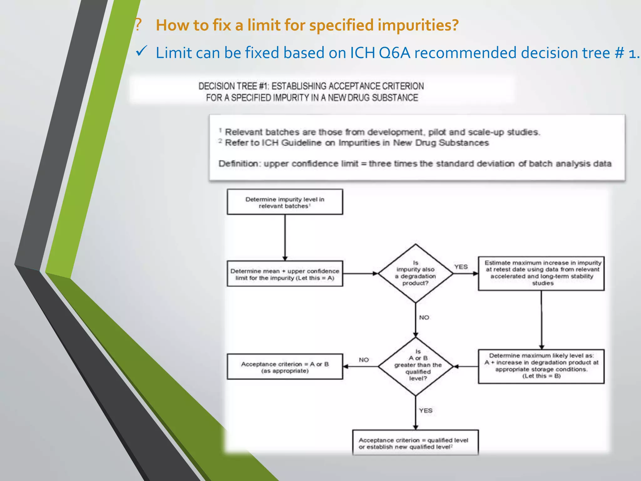 Q3A(R2) IMPURITIES IN NEW DRUG SUBSTANCES | PPTX