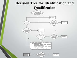 Q3A(R2) IMPURITIES IN NEW DRUG SUBSTANCES | PPTX