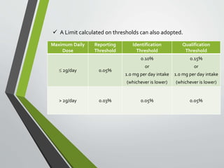 Q3A(R2) IMPURITIES IN NEW DRUG SUBSTANCES | PPTX
