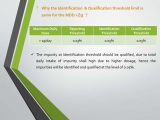 Q3A(R2) IMPURITIES IN NEW DRUG SUBSTANCES | PPTX