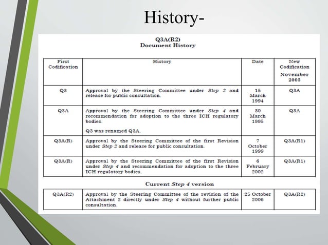 Q3A(R2) IMPURITIES IN NEW DRUG SUBSTANCES | PPTX