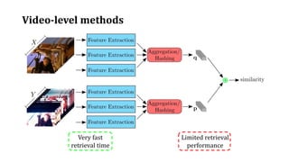 Reverse Video Search on Large-scale Media Collections | PPT