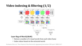 Reverse Video Search on Large-scale Media Collections | PPT