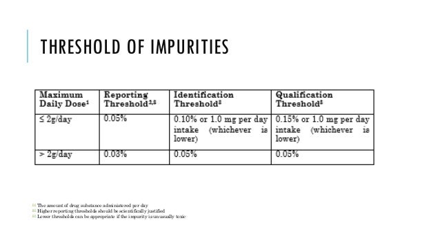 ICH Q3AR2 explained - impurities in drug substances