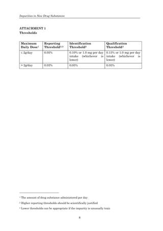 Q3A_R2__Guideline.pdf