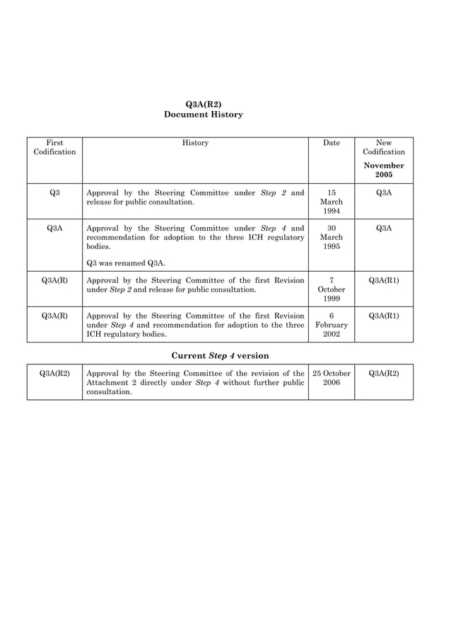 Q3A_R2__Guideline.pdf