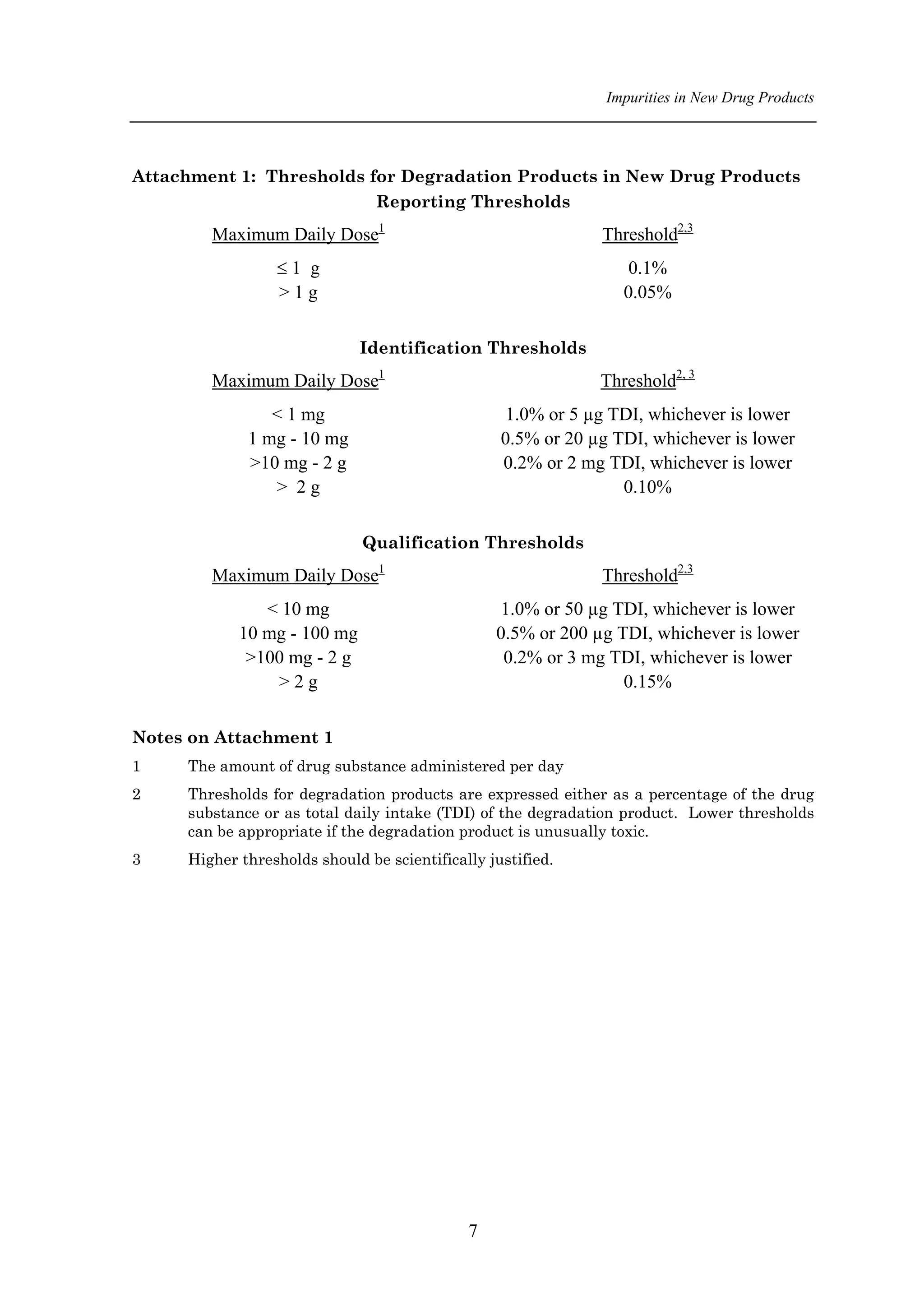 Q3 B R2 ICH Guideline | PDF
