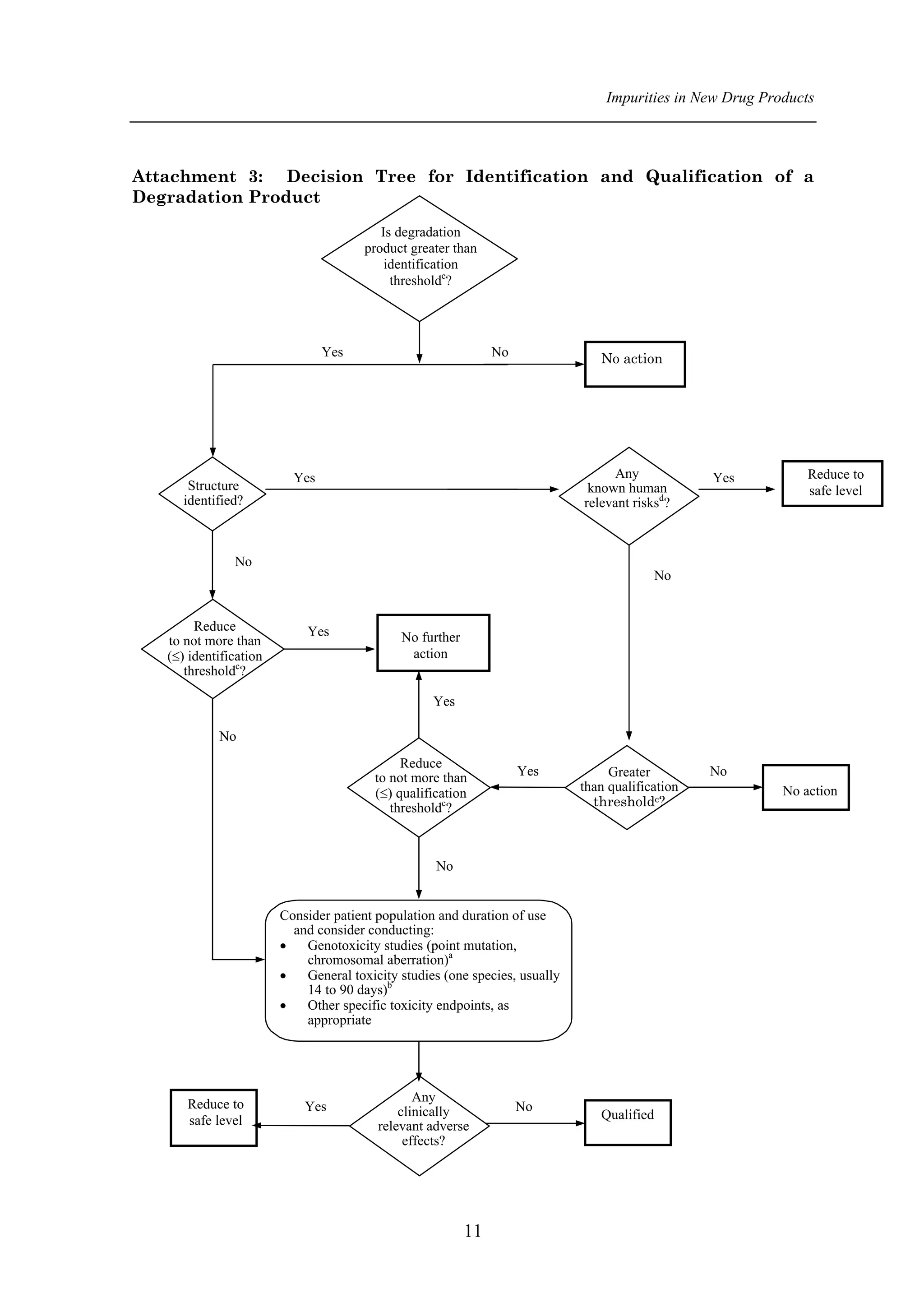 Q3 B R2 ICH Guideline | PDF