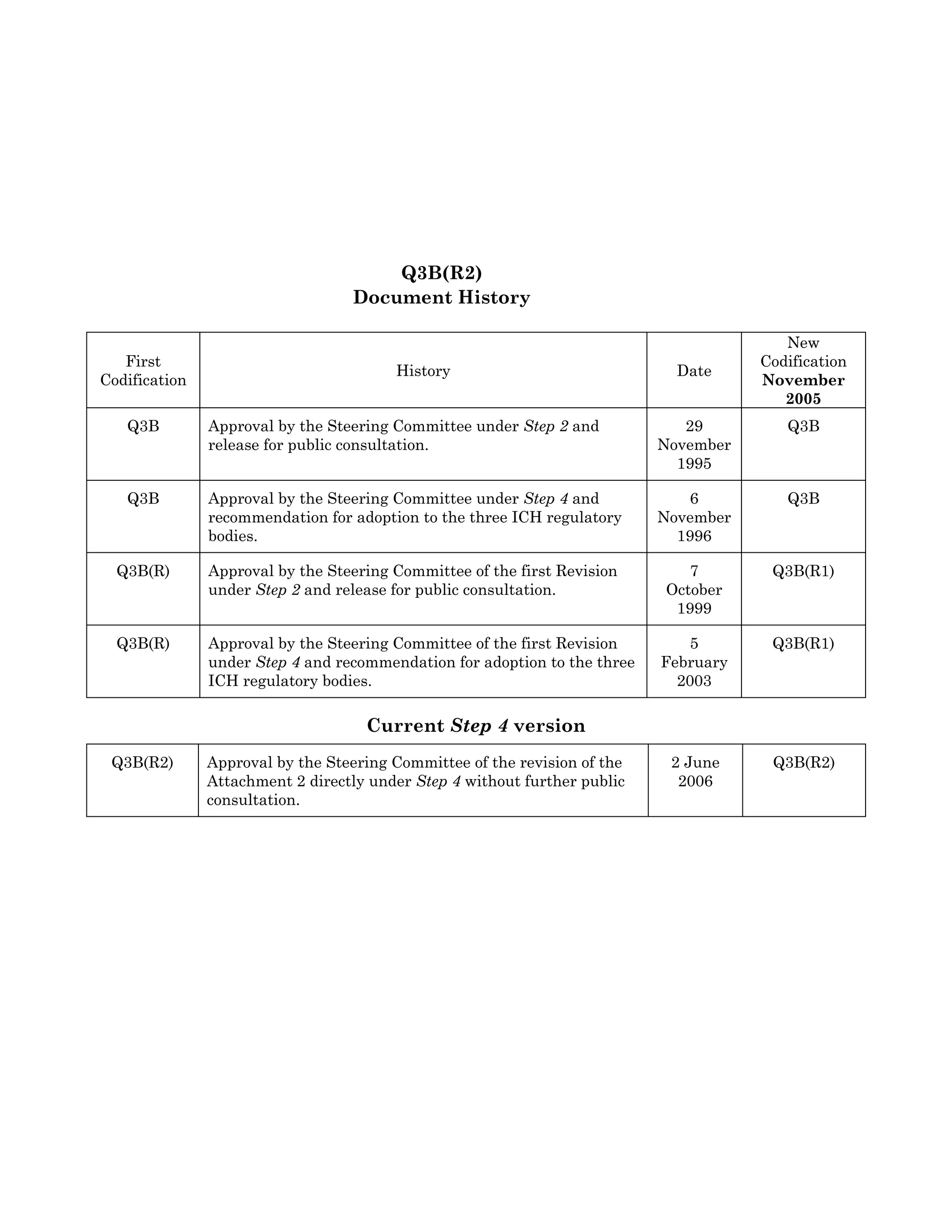 Q3 B R2 ICH Guideline | PDF
