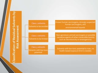 Q3C GUIDELINE FOR RESIDUAL SOLVENTS | PPTX