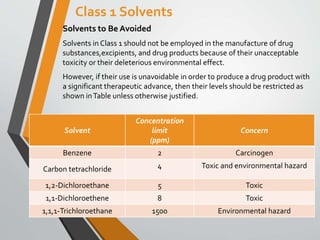 Q3C GUIDELINE FOR RESIDUAL SOLVENTS | PPTX