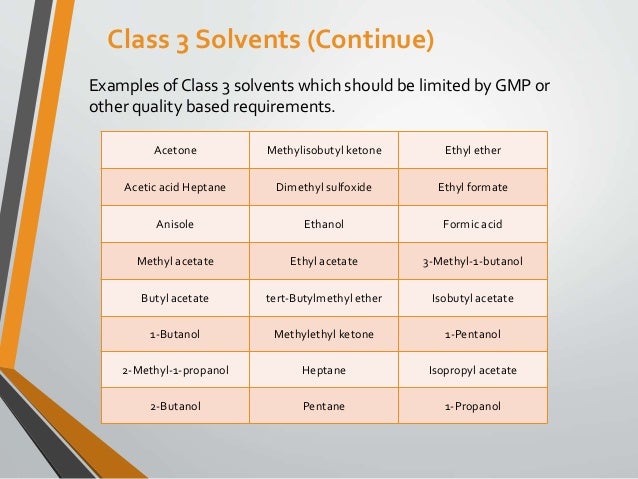 Q3C GUIDELINE FOR RESIDUAL SOLVENTS