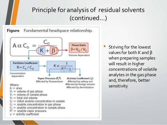 Q3c Guideline For Residual Solvents