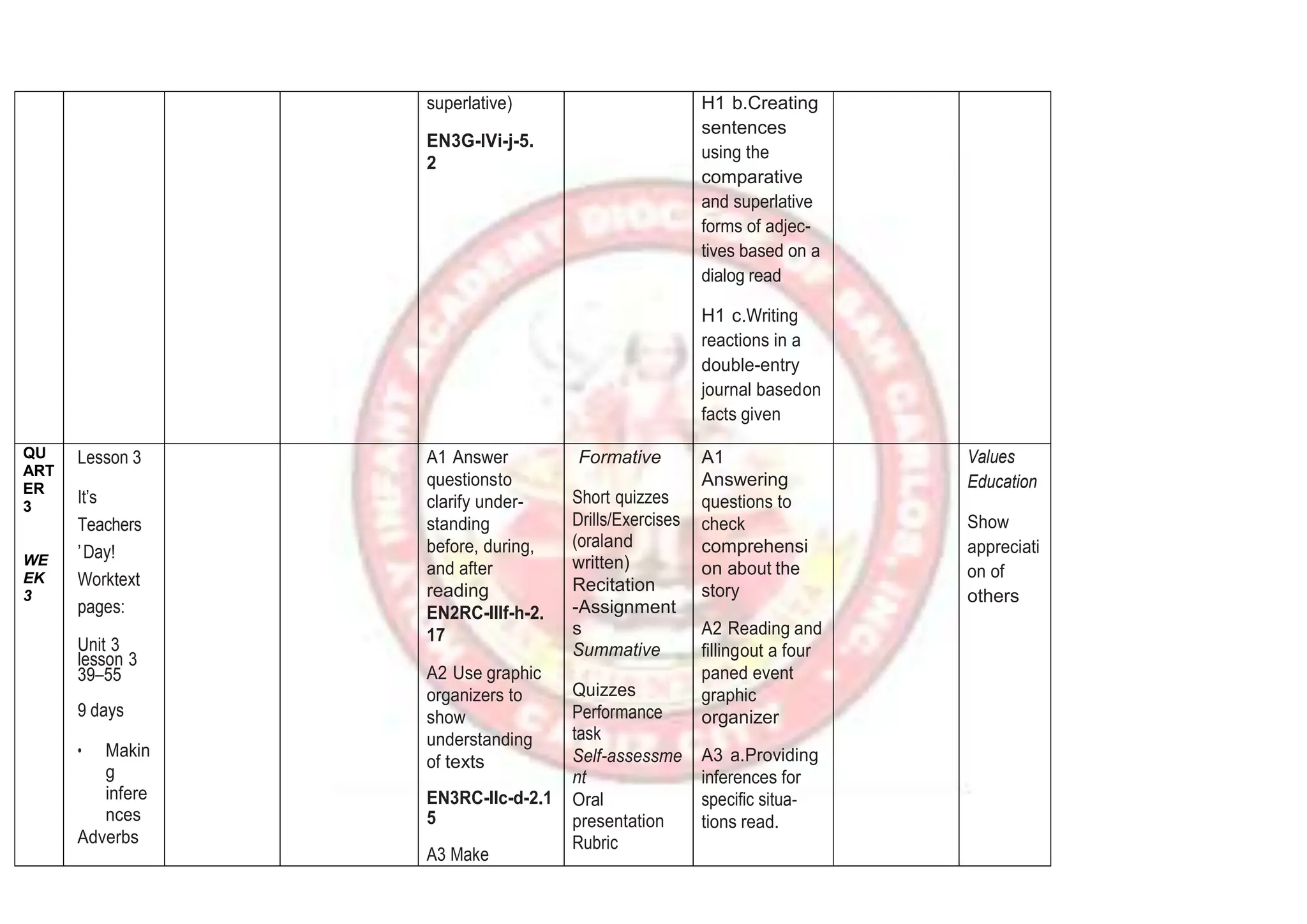 curriculum map grade 3 Q3 | DOCX