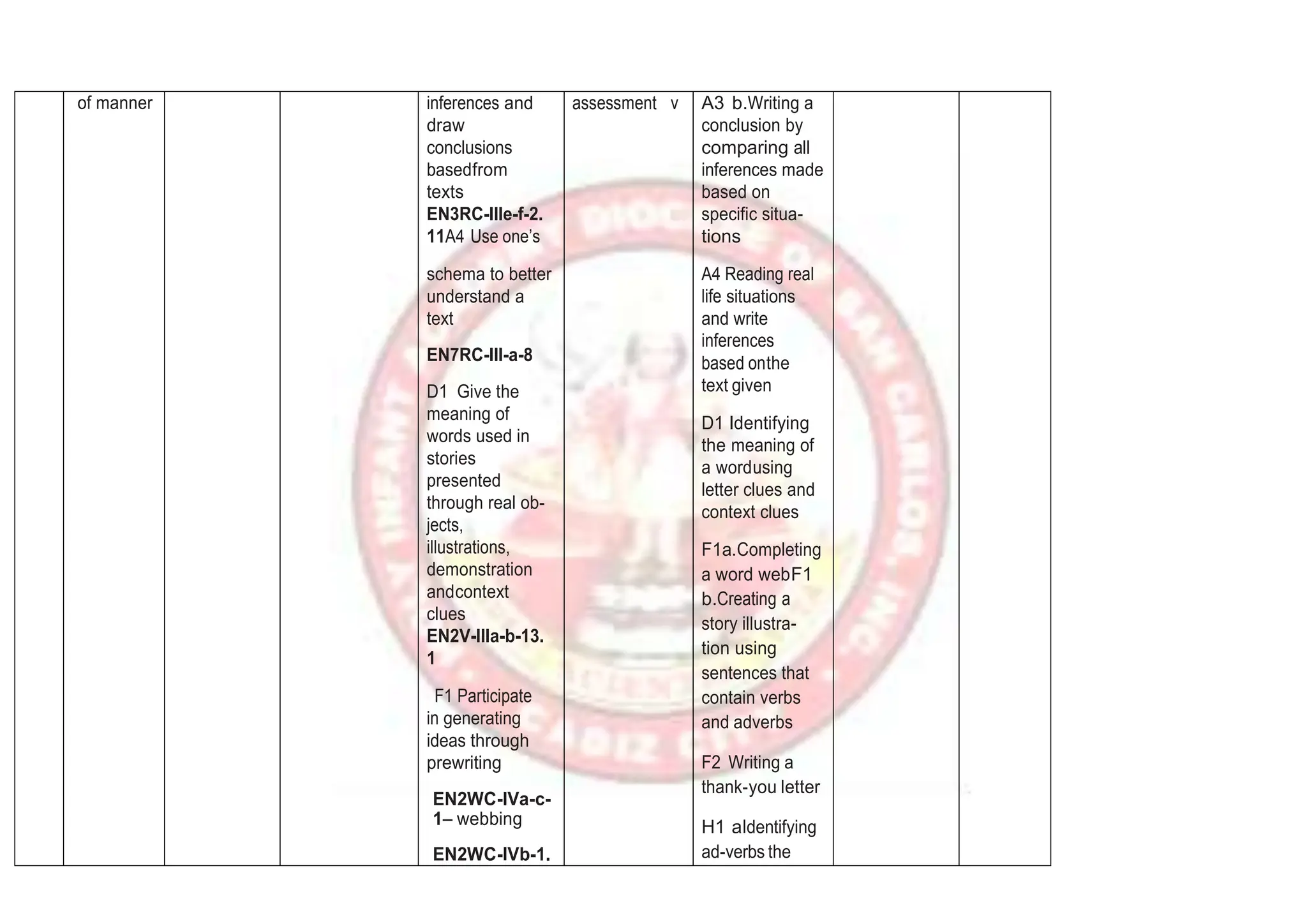 curriculum map grade 3 Q3 | DOCX