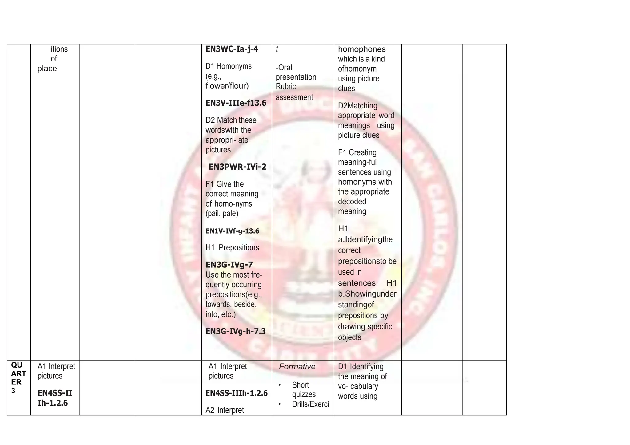curriculum map grade 3 Q3 | DOCX