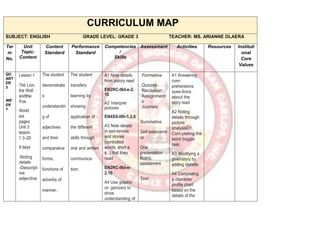 curriculum map grade 3 Q3 | DOCX | Educational Assessment | Education