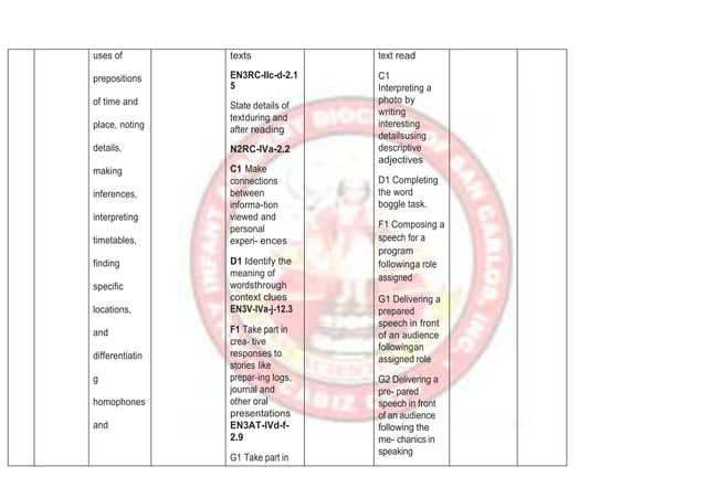 curriculum map grade 3 Q3 | DOCX | Educational Assessment | Education