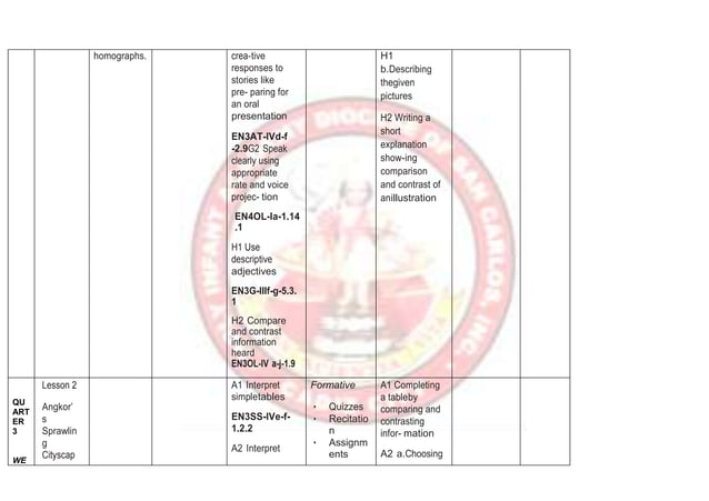 curriculum map grade 3 Q3 | DOCX | Educational Assessment | Education