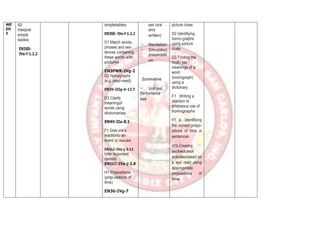 curriculum map grade 3 Q3 | DOCX