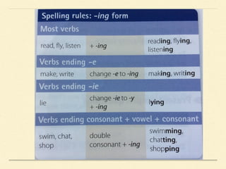 Preference verbs | PDF