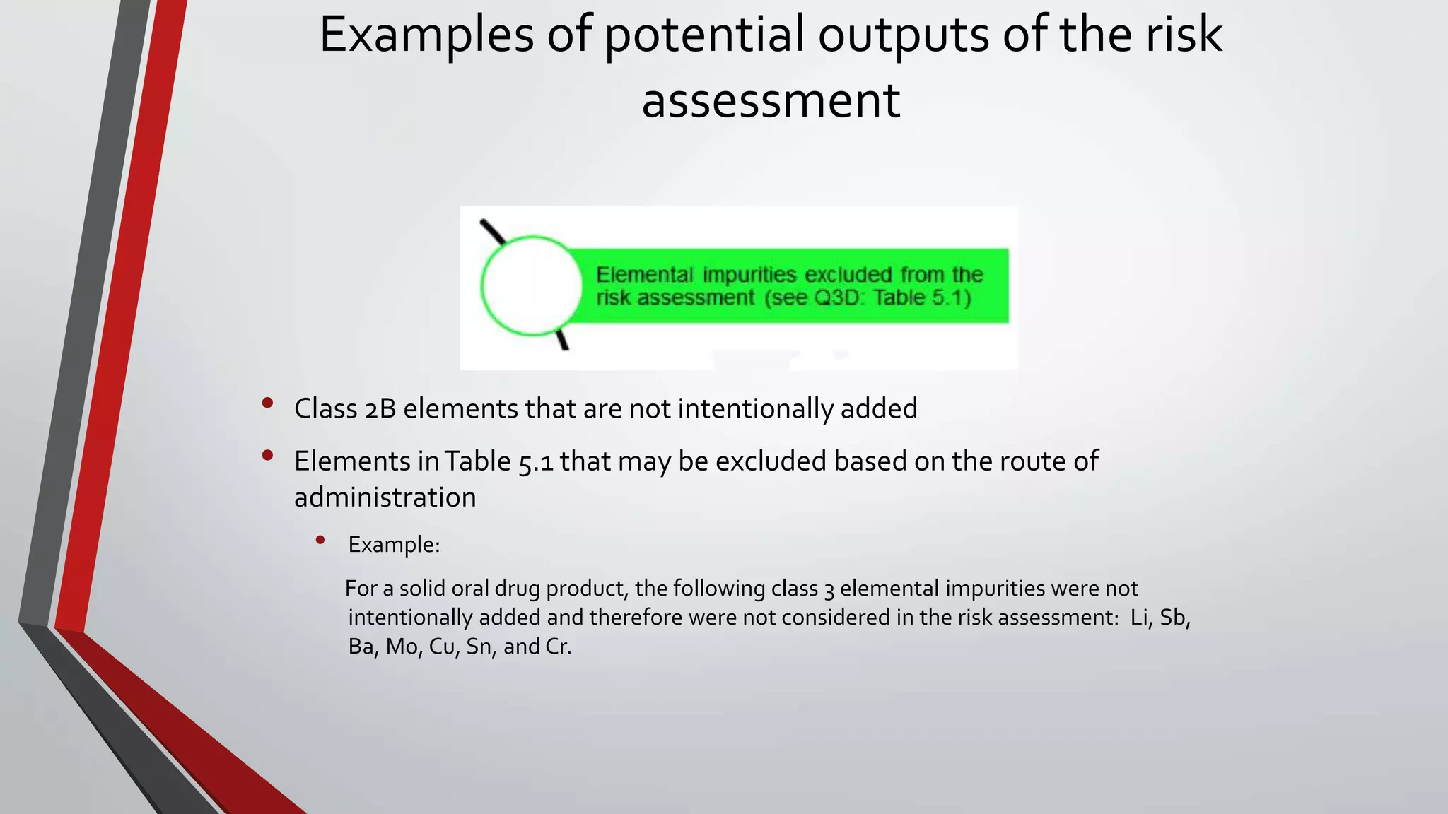 Q3D Guideline For Elemental Impurities | PPTX