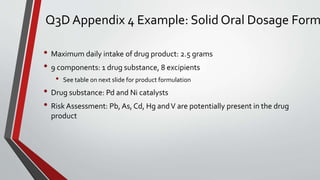 Q3D Guideline For Elemental Impurities | PPTX