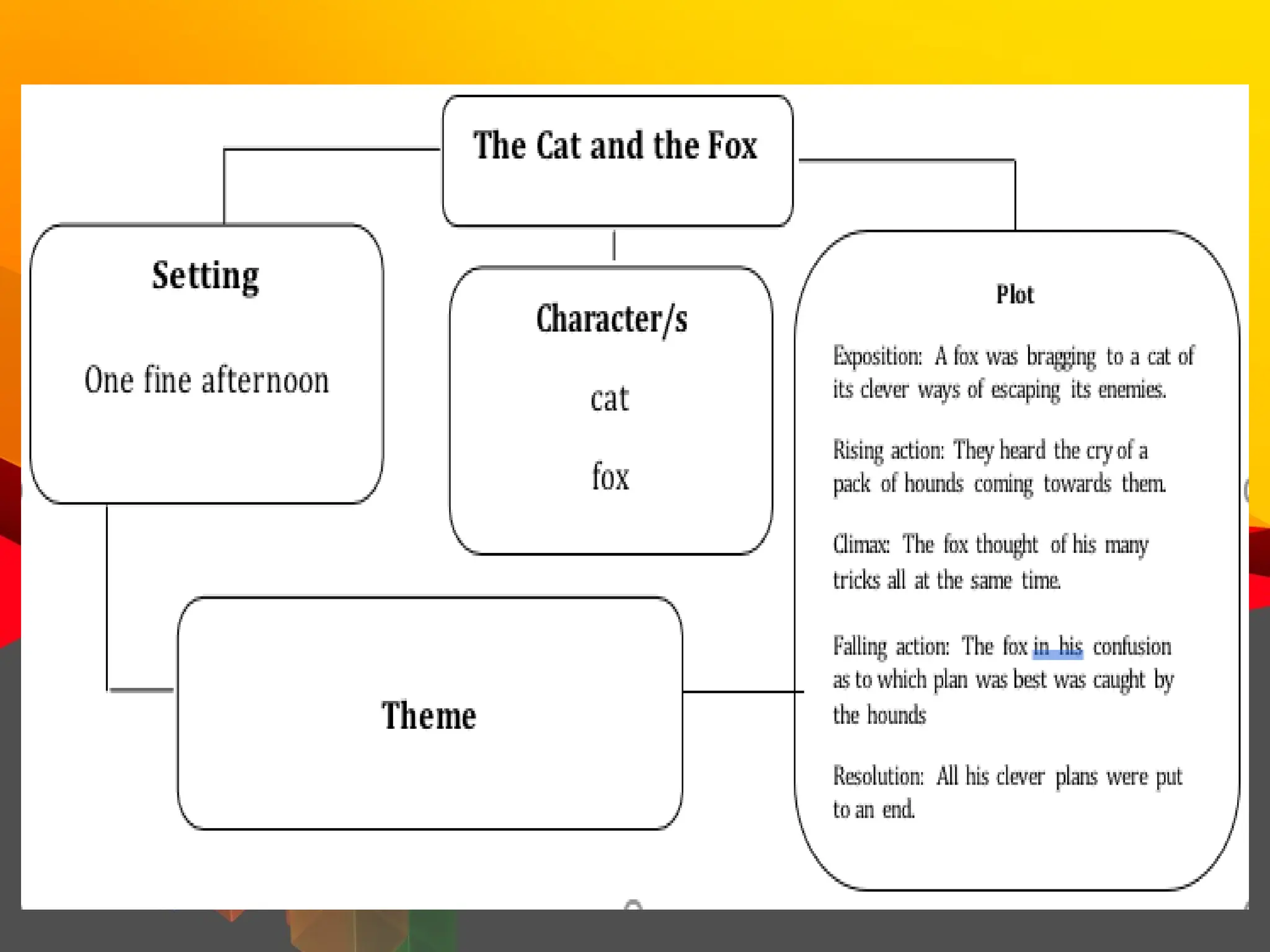 Q3 ENGLISH WEEK 4 EVALUATE NARRATIVES BASED ON HOW THE AUTHOR DEVELOPED ...