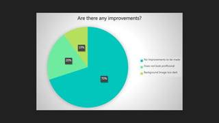 Q3 evaluation | PPTX