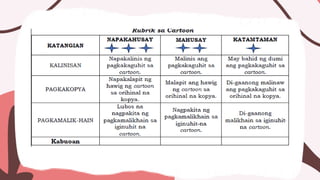 Q3 FILIPINO 4 WEEK 1 DAY 4.powerpoint presentation | PPTX