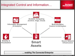 Rockwell Automation - Q3 2016 Presentation | PPT