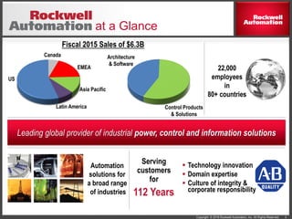 Rockwell Automation - Q3 2016 Presentation | PPT