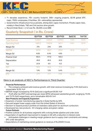 Q3 FY 2024 Manufacturing Report | Amicus Growth Advisors | PDF | Manufacturing Industry | Industries