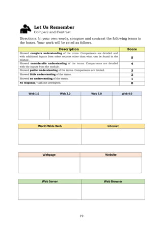 Q3 G11 Empowerment Technologies Module 1.pdf