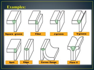 Q3G11M1-2_AlexLedama.pptx