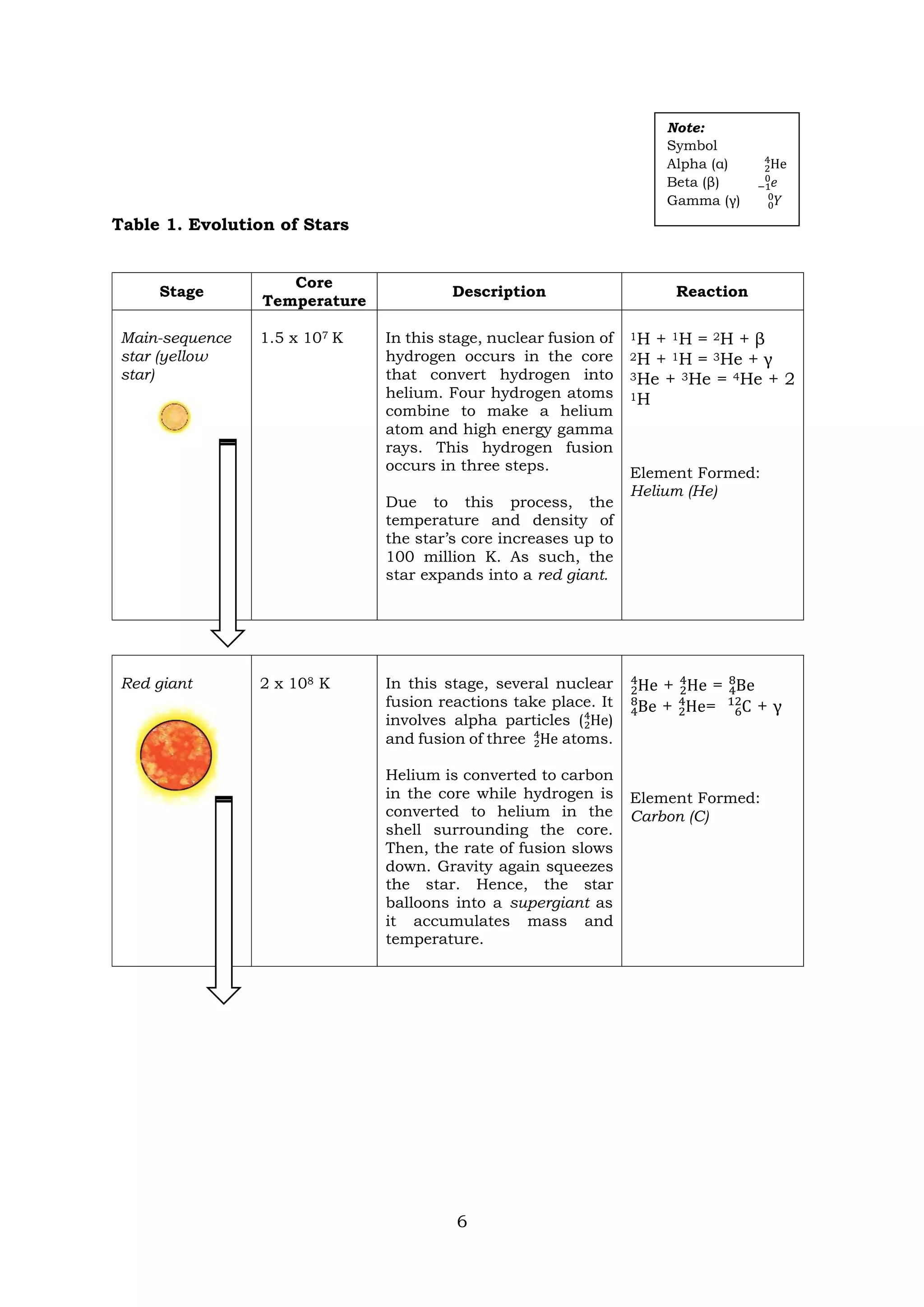 Q3 G11 Physical Science Module 1.pdf