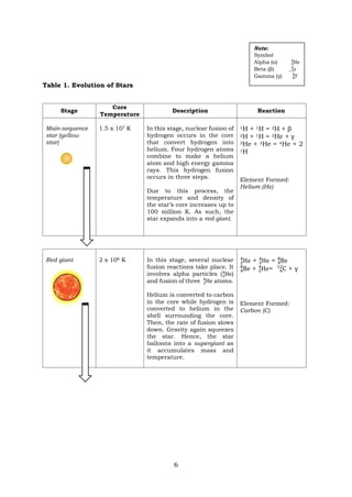 Q3 G11 Physical Science Module 1.pdf