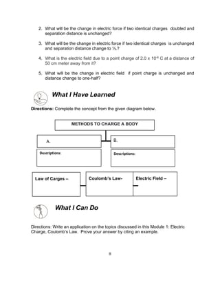 Q3 G12 GENERAL PHYSICS 2 M1.pdf